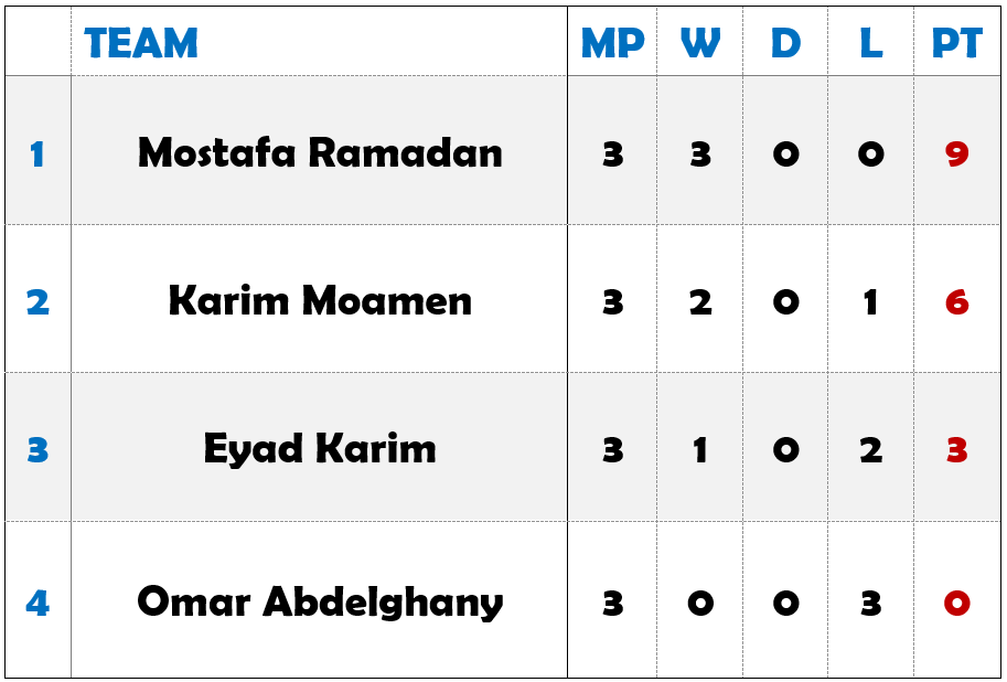 R2C 2024 | TechnoX-ETS