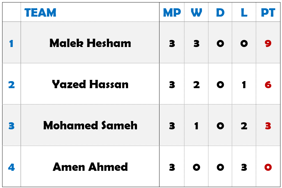 R2C 2024 | TechnoX-ETS
