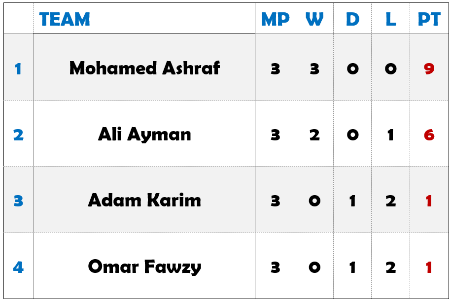 R2C 2024 | TechnoX-ETS
