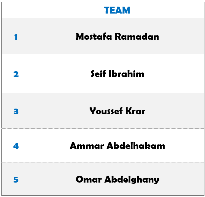 MEM 2024 junior expotec teams | TechnoX-ETS