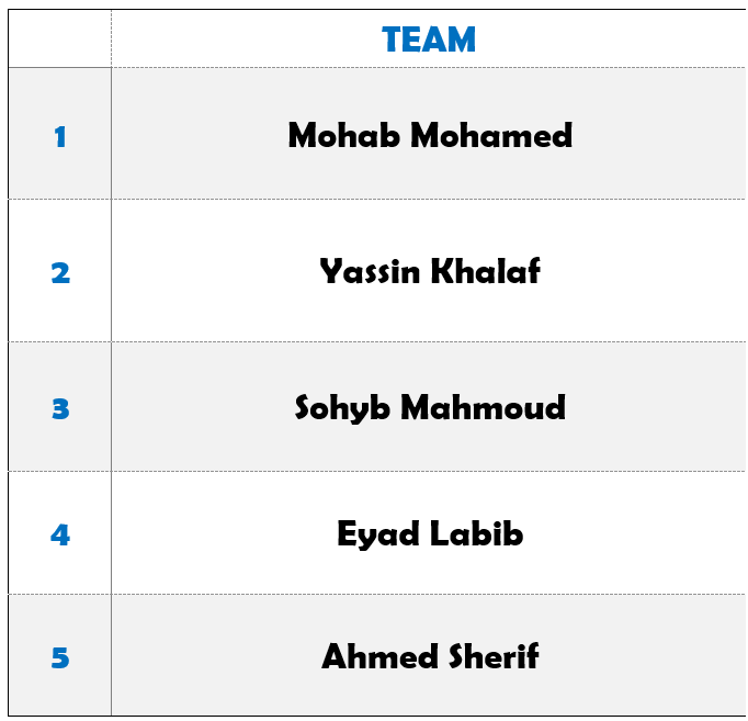 MEM 2024 STARtec Groups | TechnoX-ETS