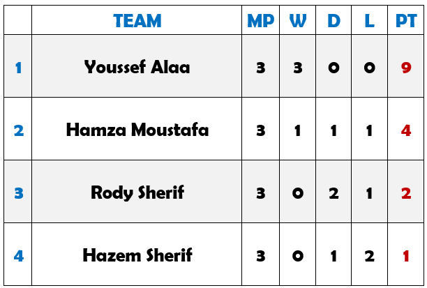 r2c 2025 | TechnoX-ETS