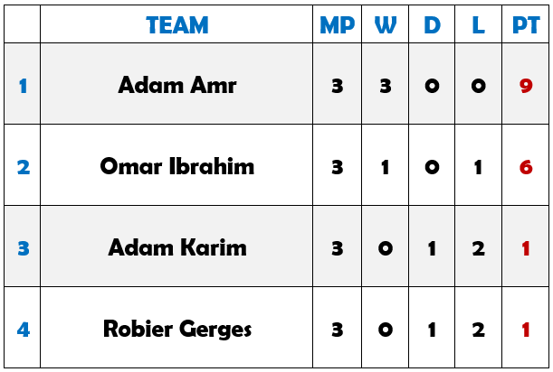 r2c 2025 | TechnoX-ETS