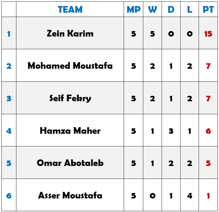 r2c 2025 | TechnoX-ETS
